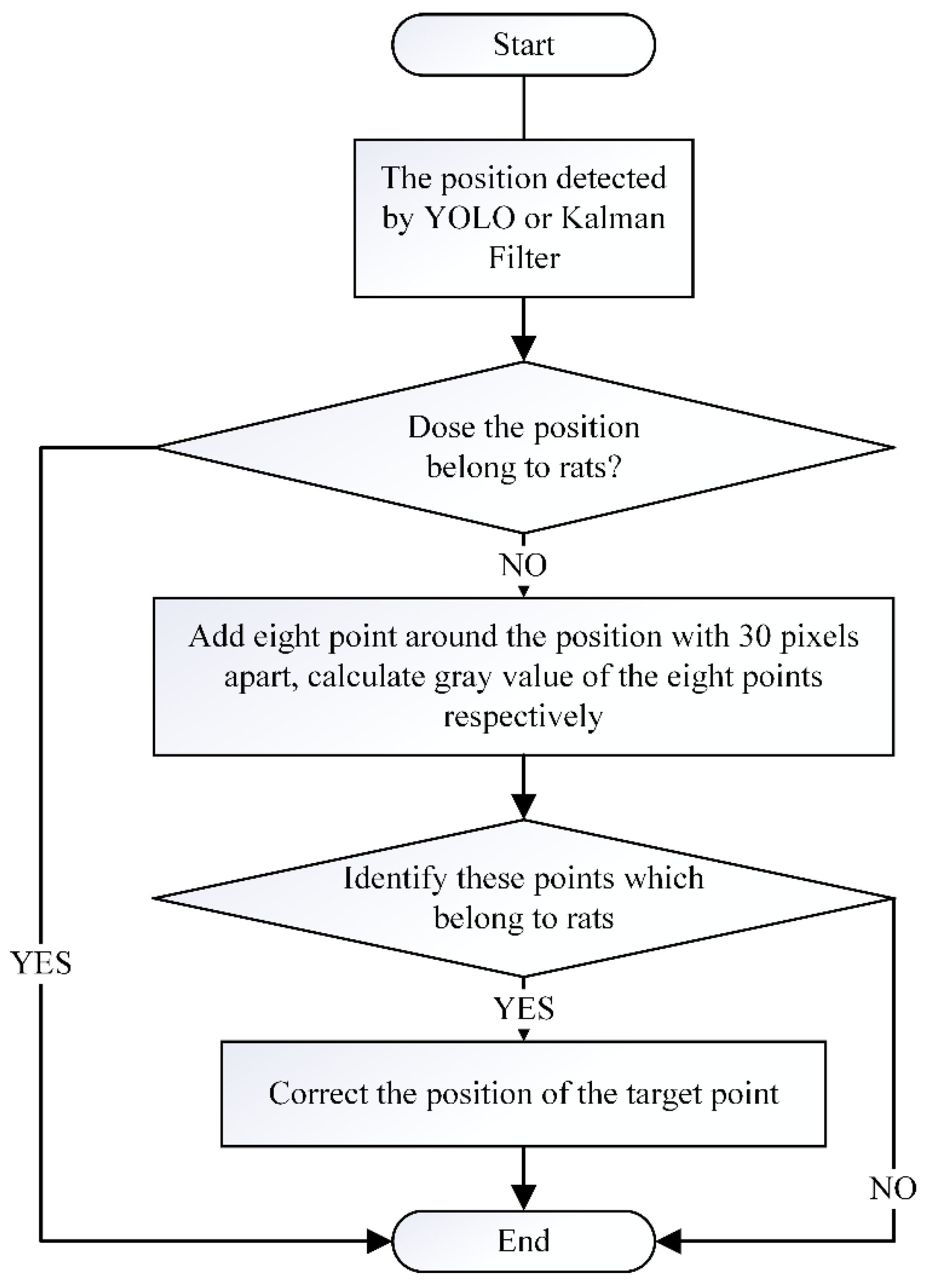 A Robust Real-Time Detecting and Tracking Framework for Multiple Kinds ...