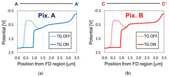 An Optical Filter-Less CMOS Image Sensor with Differential Spectral ...