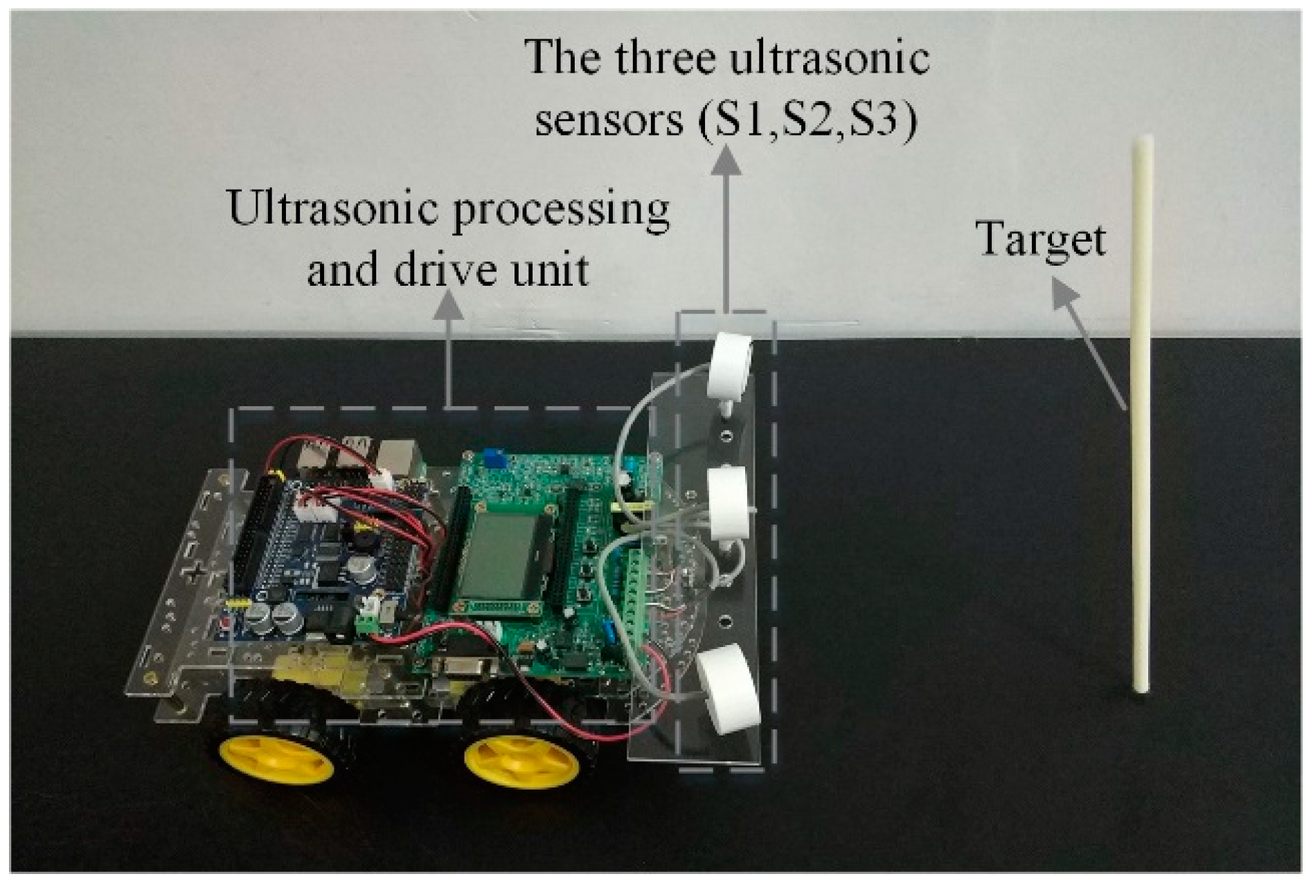 A New Positioning Method Based on Multiple Ultrasonic Sensors for ...
