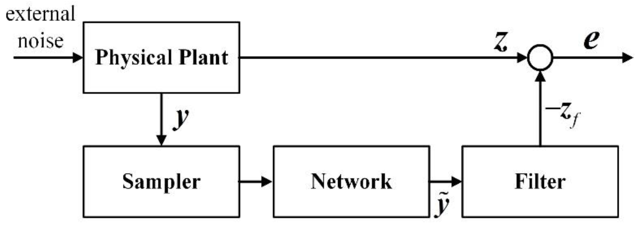 Non-Fragile Robust H∞ Filtering of Takagi-Sugeno Fuzzy Networked Control Systems with Sensor ...