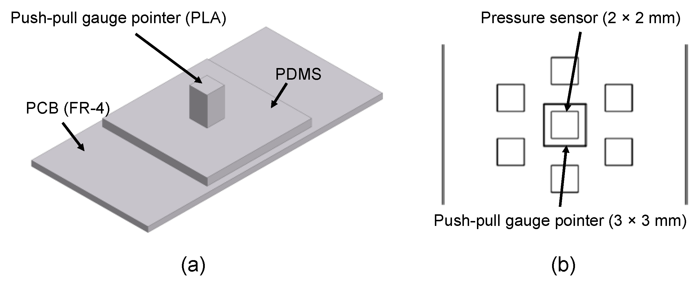 Sensors | Free Full-Text | Development of a Multi-Array Pressure Sensor ...