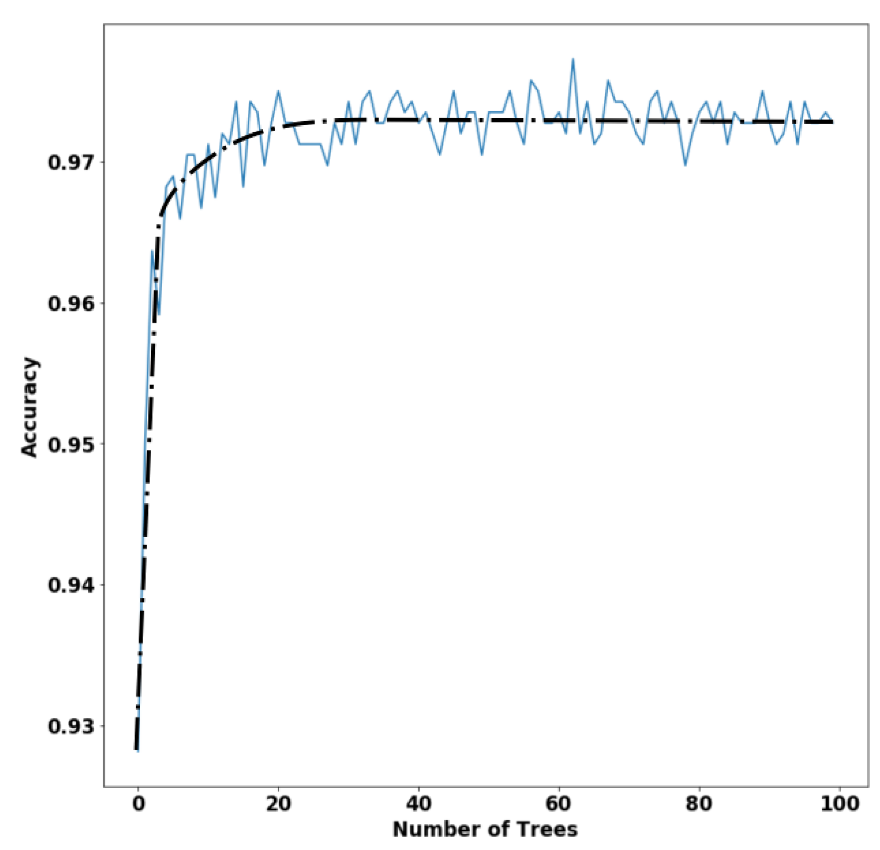 Human Activity Detection Matlab Code Generator Lasopawi