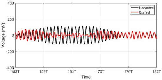 Comparison between Resonance and Non-Resonance Type Piezoelectric ...
