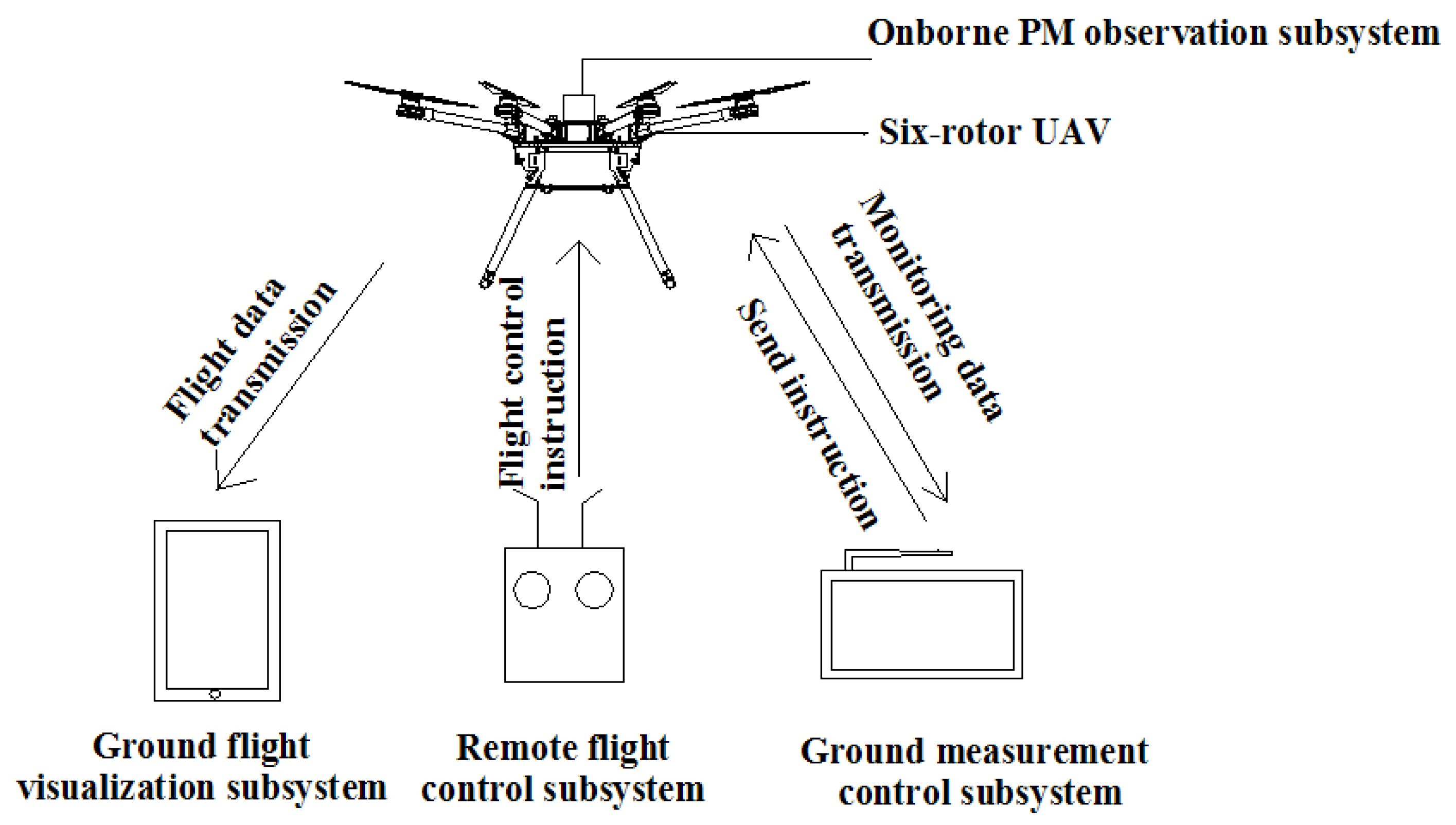 Unmanned Aerial Vehicle (UAV) Surveying And Mapping System IOV ASIA ... Unmanned Aerial Vehicle (UAV) Surveying And Mapping System IOV ASIA ...