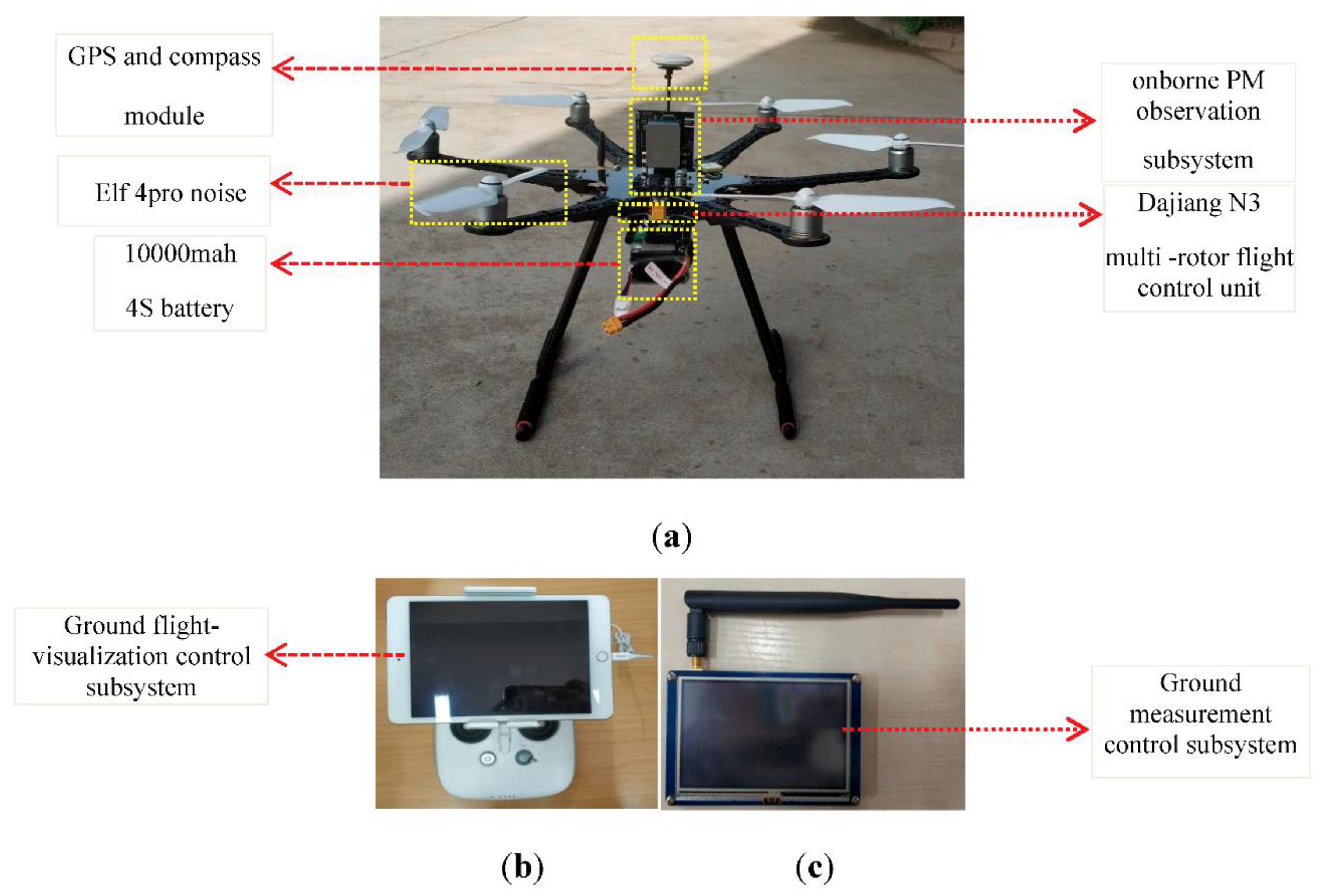 Unmanned Aerial Vehicle-Borne Sensor System for Atmosphere-Particulate ...