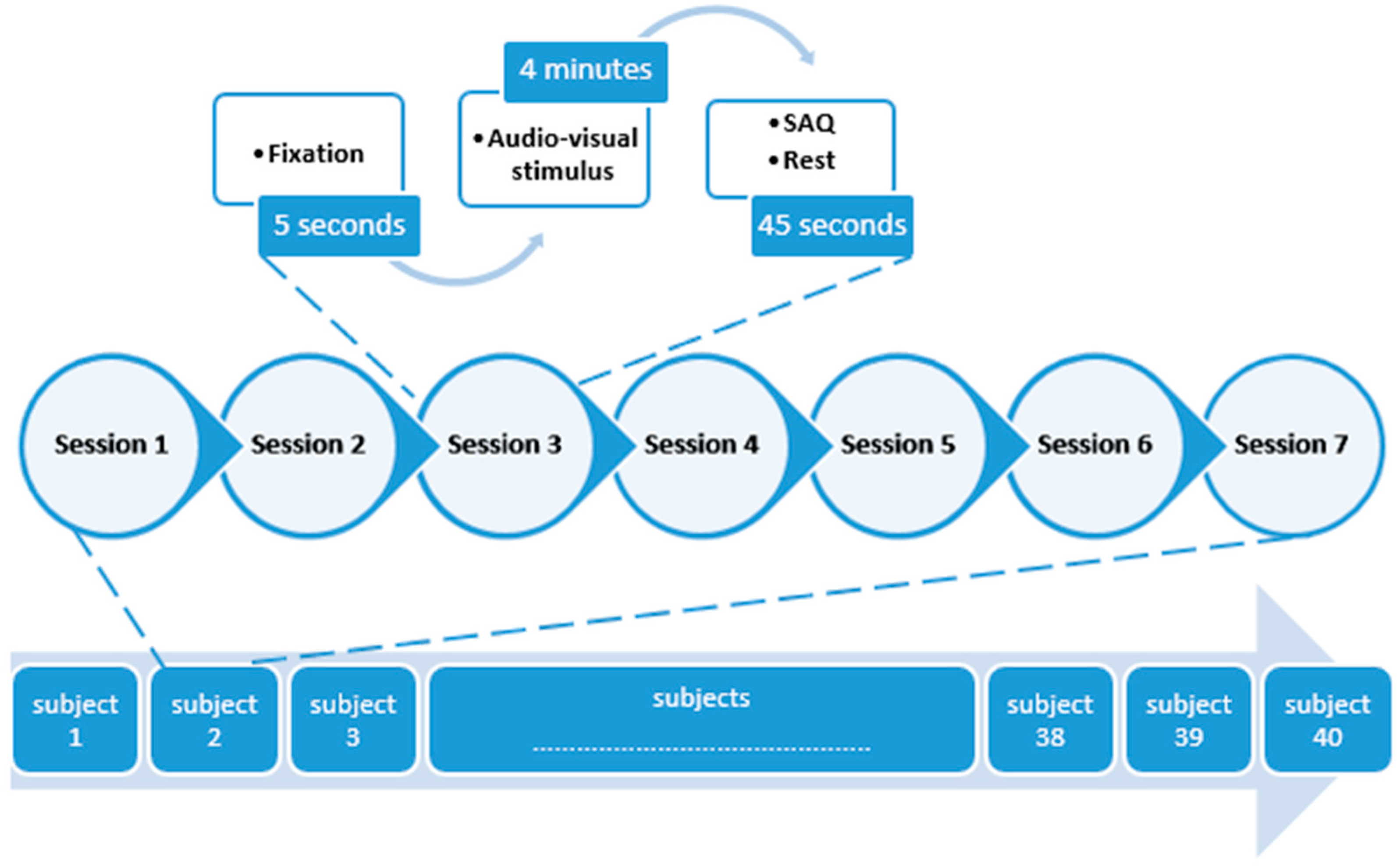 Sensors | Free Full-Text | Electroencephalogram Profiles for Emotion ...