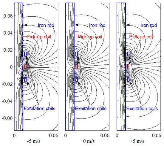 Inductive Position and Speed Sensors