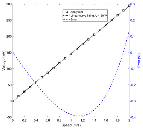 Inductive Position and Speed Sensors