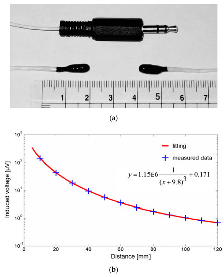 Inductive Position and Speed Sensors