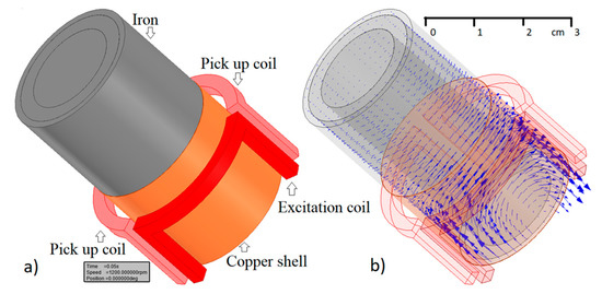 Inductive Position and Speed Sensors
