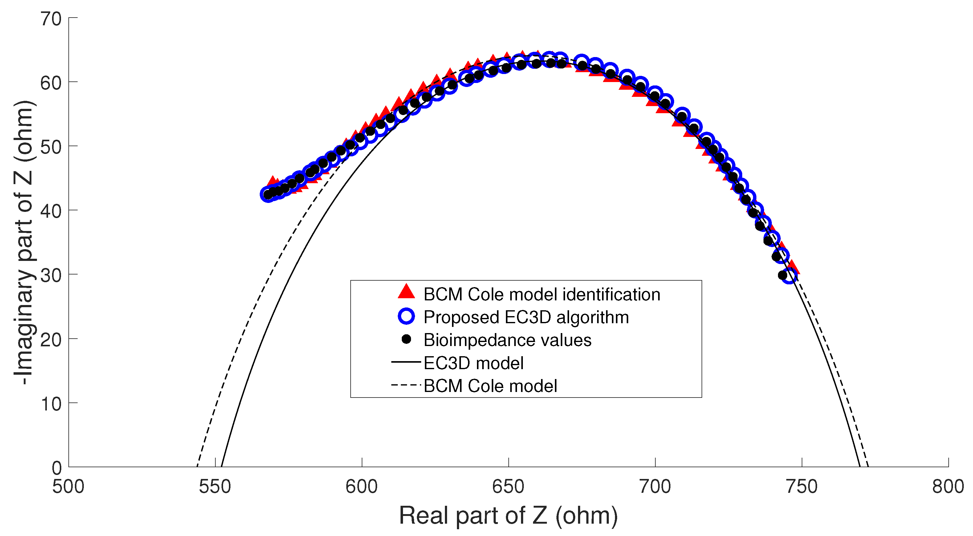Smart Bioimpedance Spectroscopy Device for Body Composition Estimation