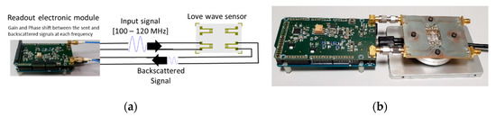 Mobile Acoustic Wave Platform Deployment in the Amazon River: Impact of ...