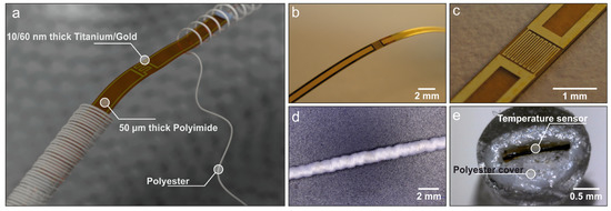 Flexible Temperature Sensor Integration into E-Textiles Using Different ...