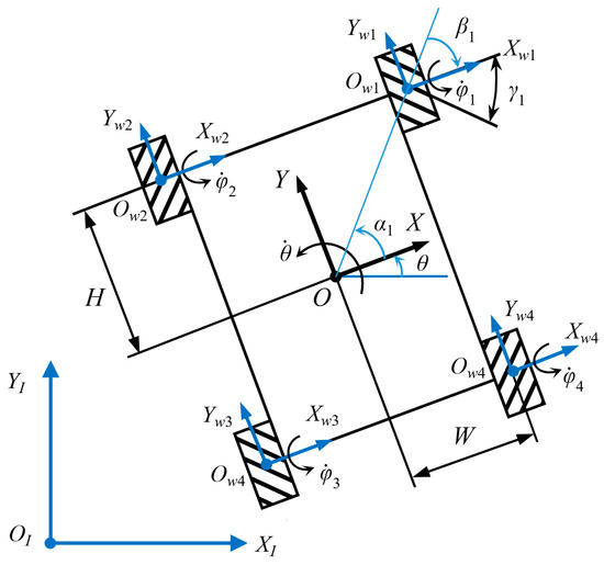 Kinematic Modeling Of A Combined System Of Multiple Mecanum Wheeled Robots With Velocity
