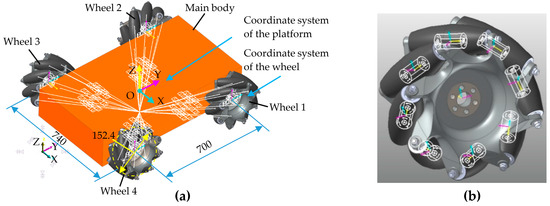 Kinematic Modeling of a Combined System of Multiple Mecanum-Wheeled Robots with Velocity ...