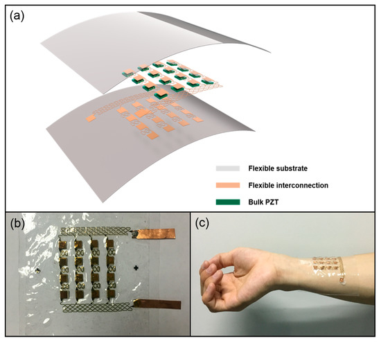 Flexible Ultrasonic Transducer Array with Bulk PZT for Adjuvant Treatment of Bone Injury