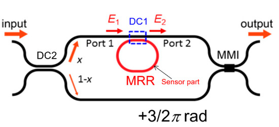 Characteristics of Highly Sensitive Hydrogen Sensor Based on Pt-WO3/Si Microring Resonator