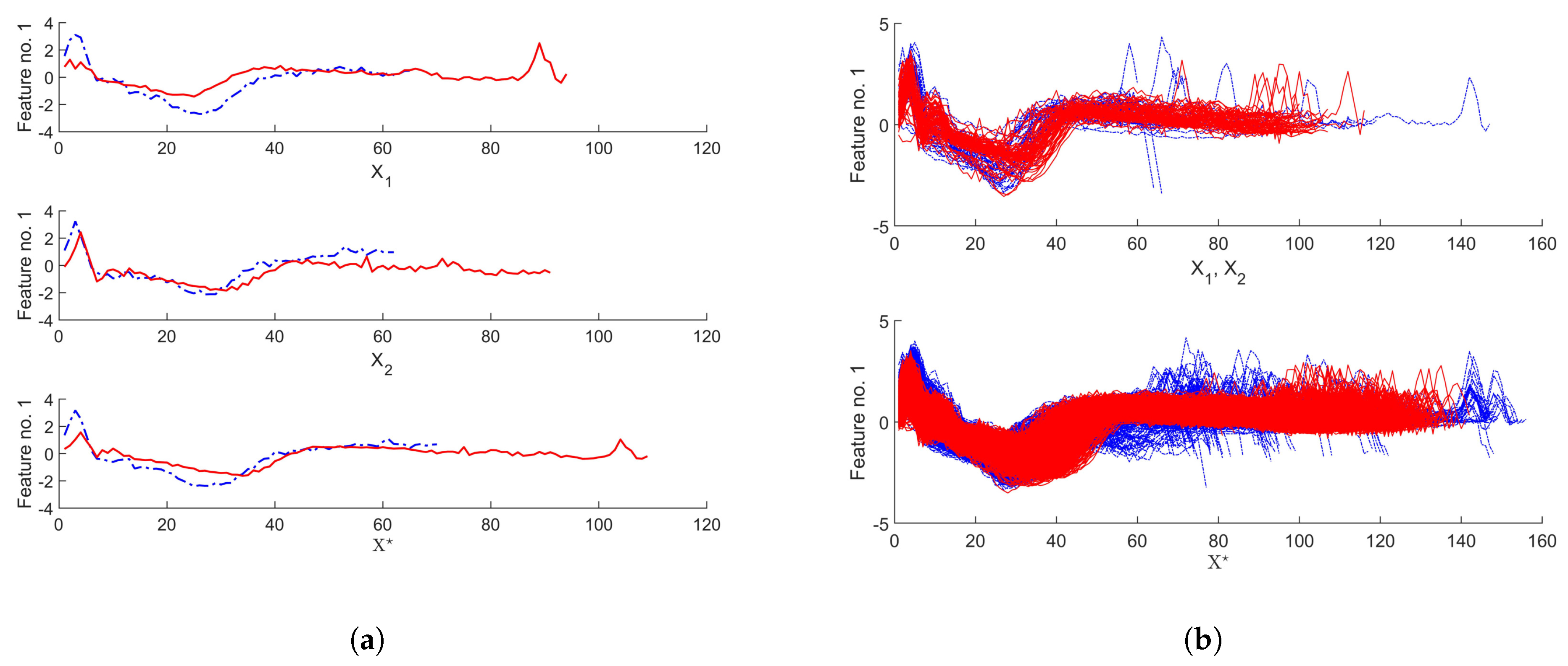 Data Augmentation with Suboptimal Warping for Time-Series Classification