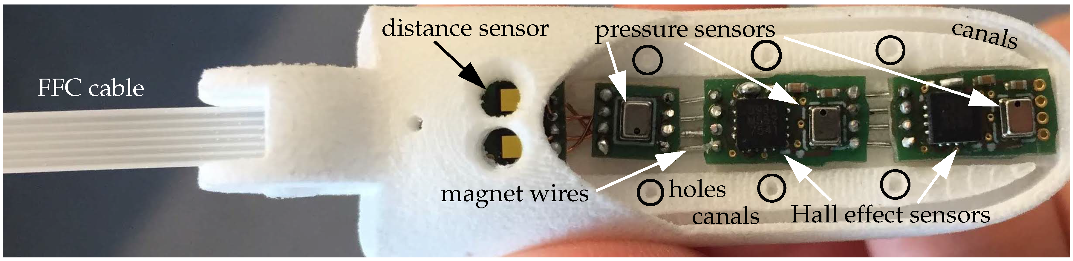 An Embedded, Multi-Modal Sensor System for Scalable Robotic and ...