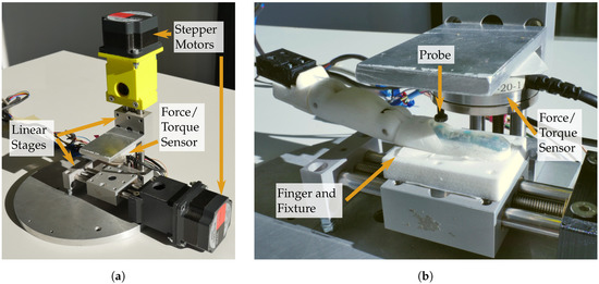 Sensors Special Issue Tactile Sensors For Robotic Applications