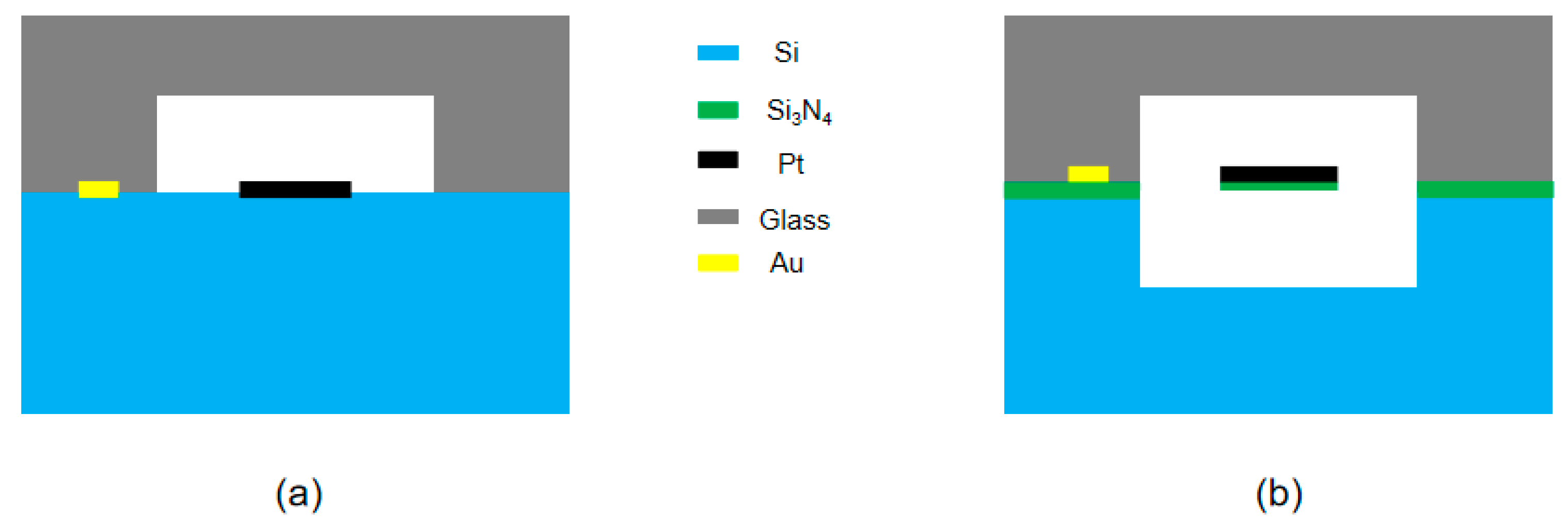 Fabrication of Thermal Conductivity Detector Based on MEMS for ...