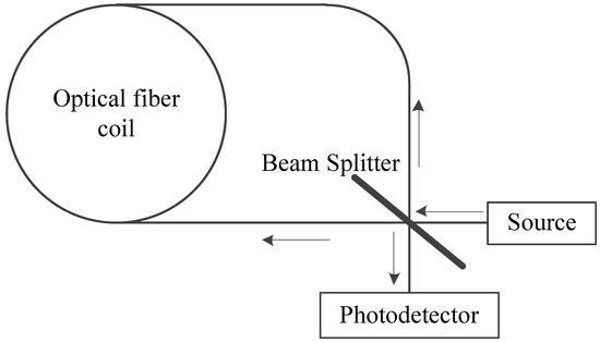 Development and In Situ Application of Deformation Monitoring System for Concrete-Face Rockfill ...