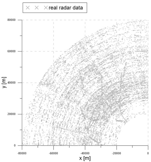 Adaptive Estimation of Spatial Clutter Measurement Density Using Clutter Measurement Probability ...
