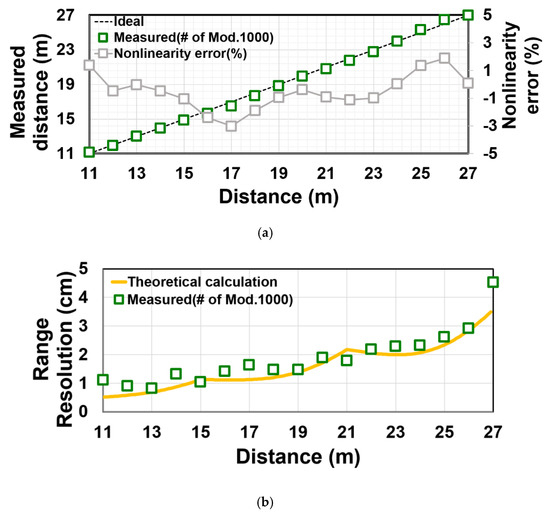 A Time-of-Flight Range Sensor Using Four-Tap Lock-In Pixels with High near Infrared Sensitivity ...