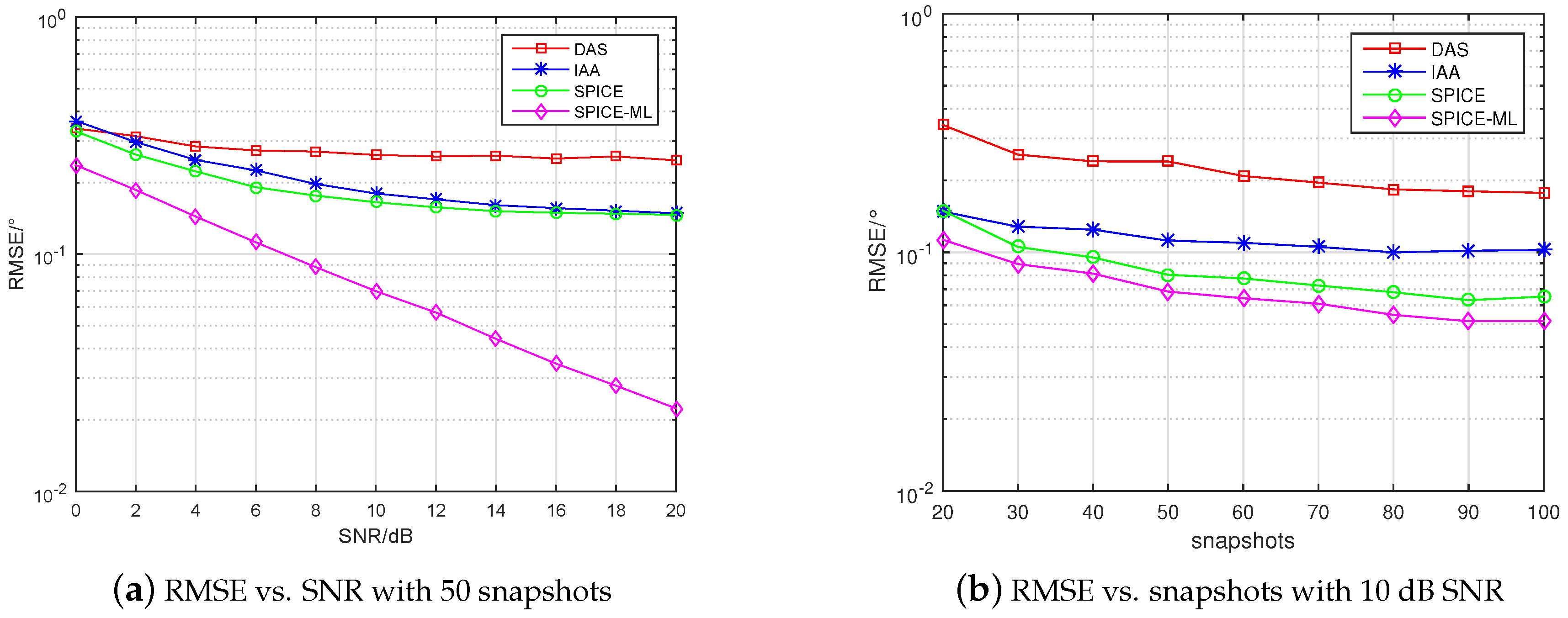 SPICE-ML Algorithm for Direction-of-Arrival Estimation