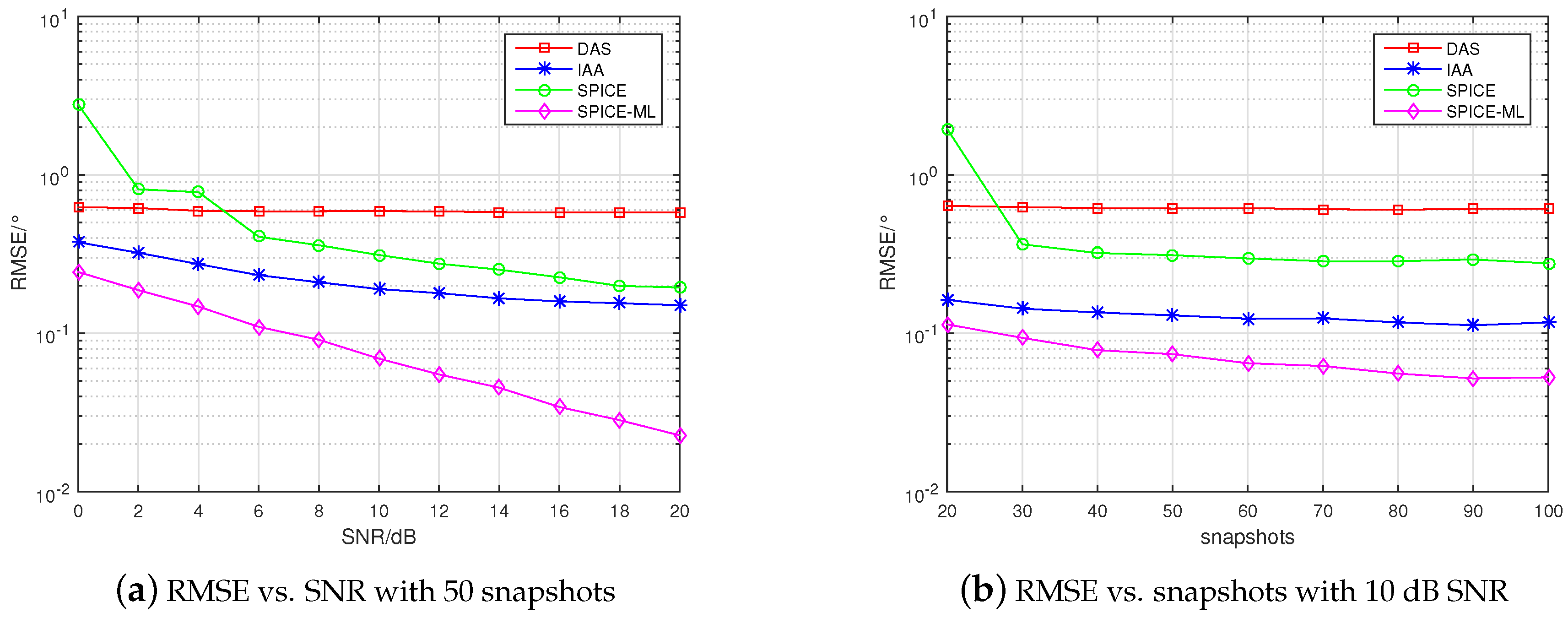 SPICE-ML Algorithm for Direction-of-Arrival Estimation