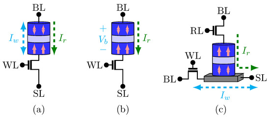 Magnetic Tunnel Junction Applications