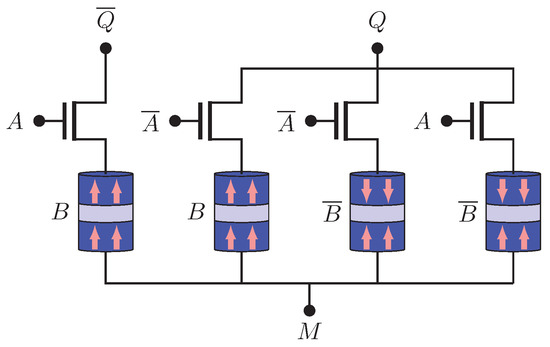Magnetic Tunnel Junction Applications