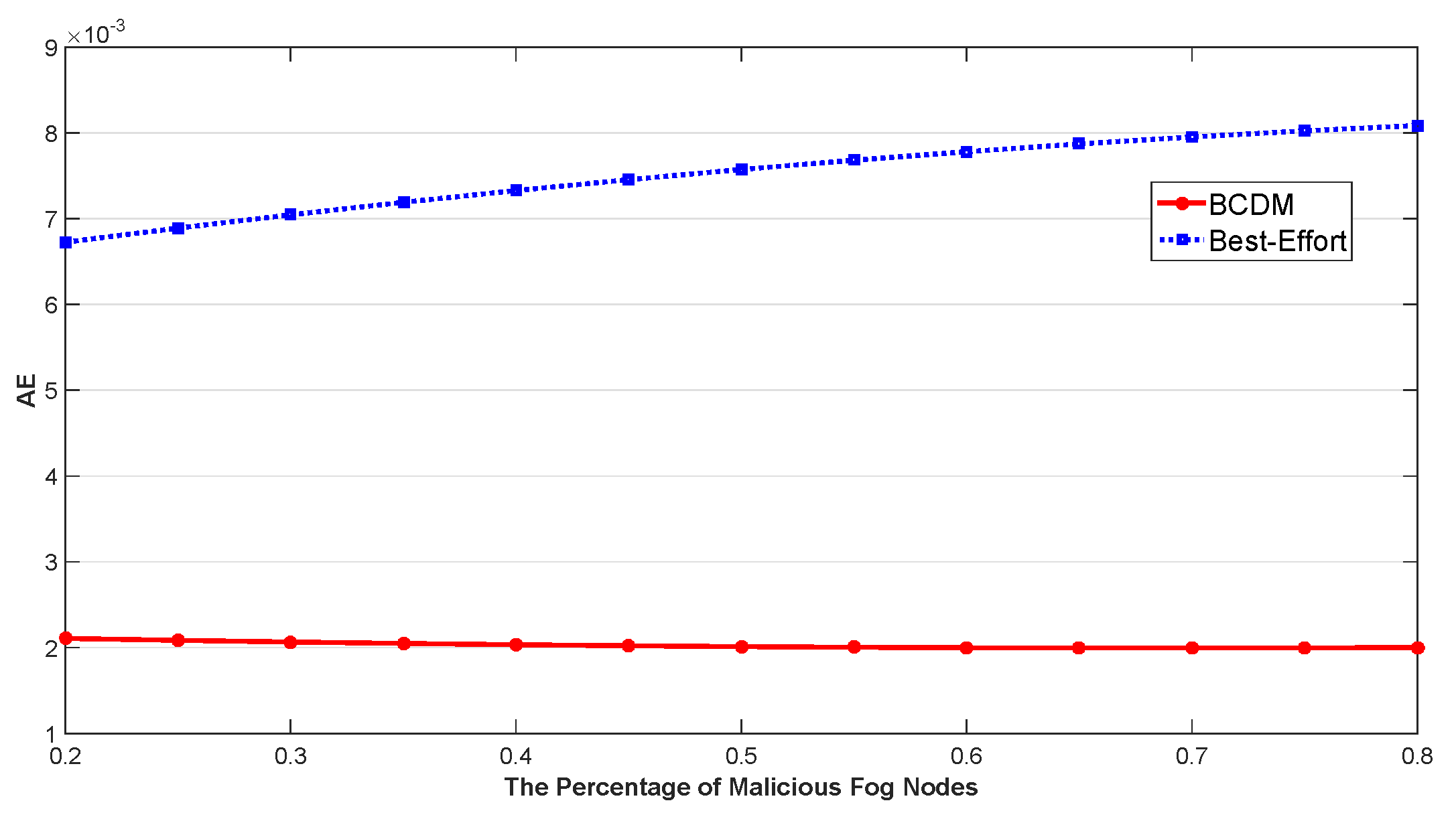 Sensors Free Full Text Anomaly Detection Based Latency Aware Energy Consumption Optimization