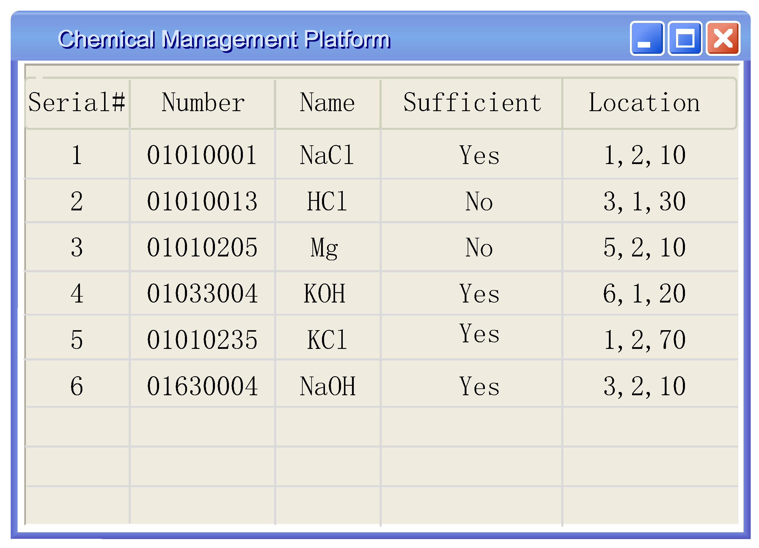 Intelligent Management of Chemical Warehouses with RFID Systems