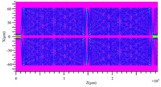 Self-Imaging Effect in Liquid-Filled Hollow-Core Capillary Waveguide ...
