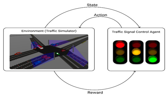 Cooperative Traffic Signal Control with Traffic Flow Prediction in ...