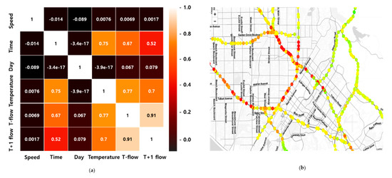Cooperative Traffic Signal Control with Traffic Flow Prediction in ...