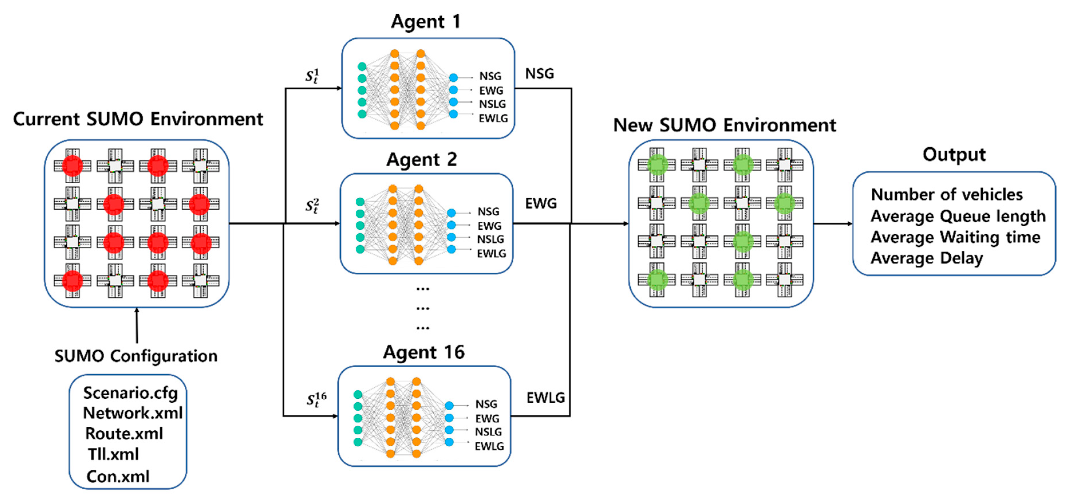 Cooperative Traffic Signal Control with Traffic Flow Prediction in Multi-Intersection