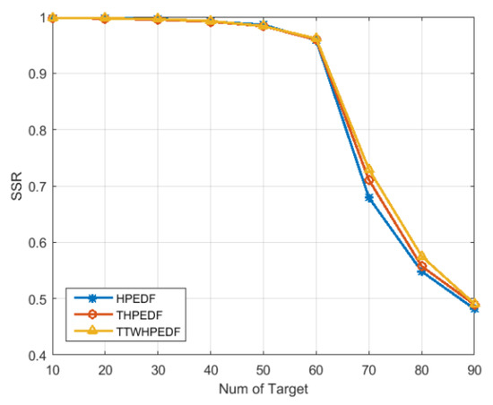 A Task Scheduling Algorithm for Phased-Array Radar Based on Dynamic ...
