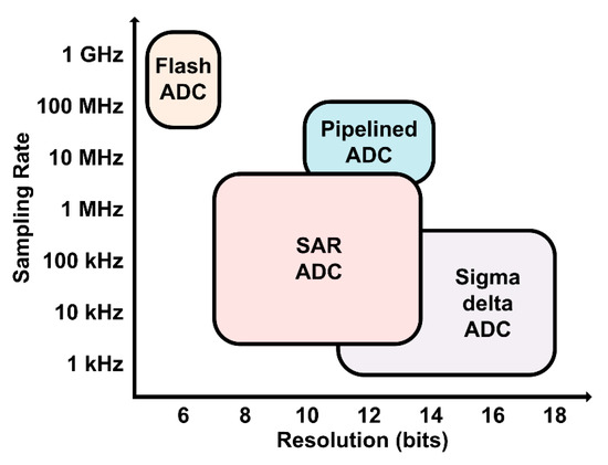 Sensors | Special Issue : Radiation-Hardened Sensors, Circuits and Systems