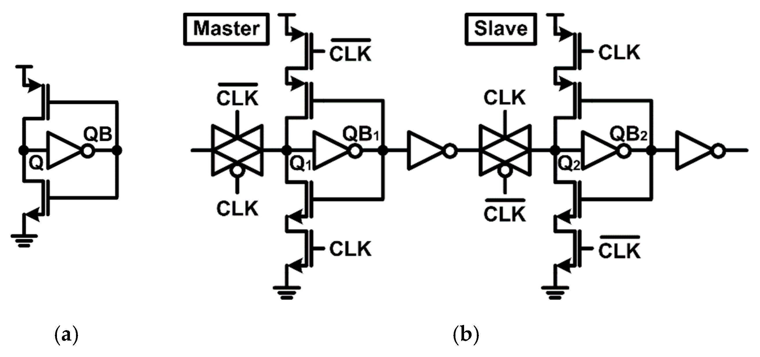 A Radiation-Hardened SAR ADC with Delay-Based Dual Feedback Flip-Flops ...