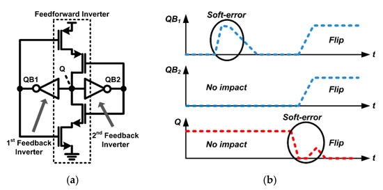Sensors | Special Issue : Radiation-Hardened Sensors, Circuits and Systems