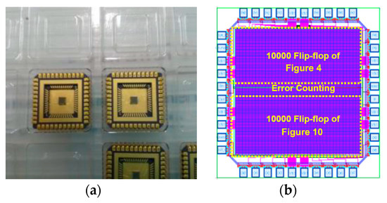Sensors | Special Issue : Radiation-Hardened Sensors, Circuits and Systems