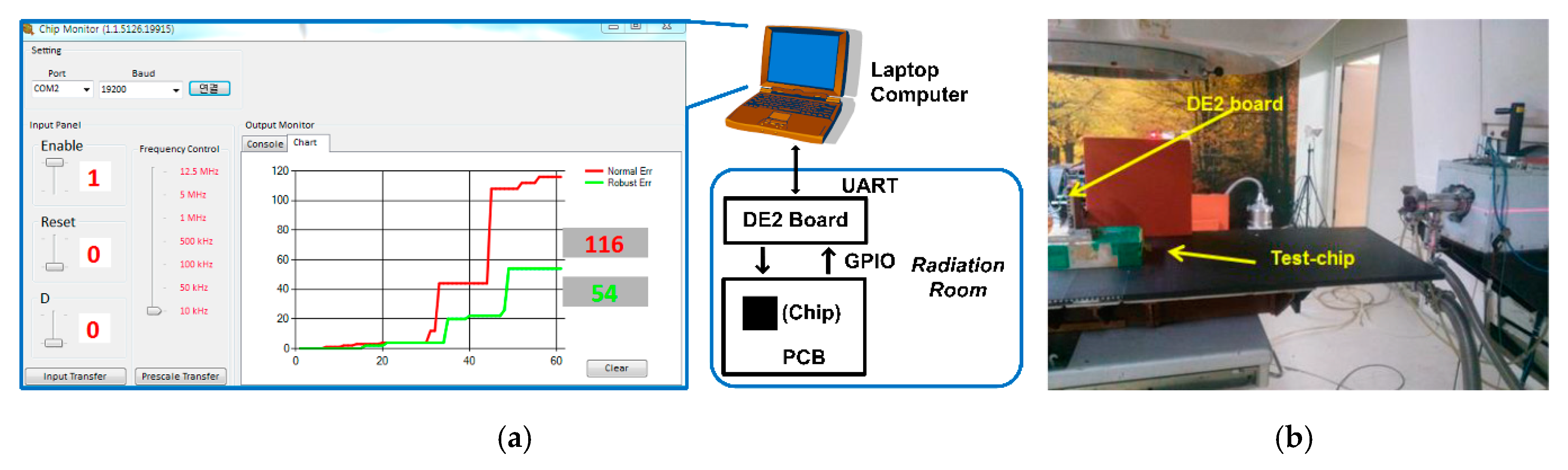 A Radiation-Hardened SAR ADC with Delay-Based Dual Feedback Flip-Flops ...