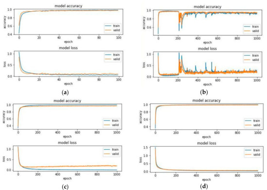 Sound Source Distance Estimation Using Deep Learning: An Image ...