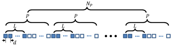 Sparse Rectangular and Spiral Array Designs for 3D Medical Ultrasound ...