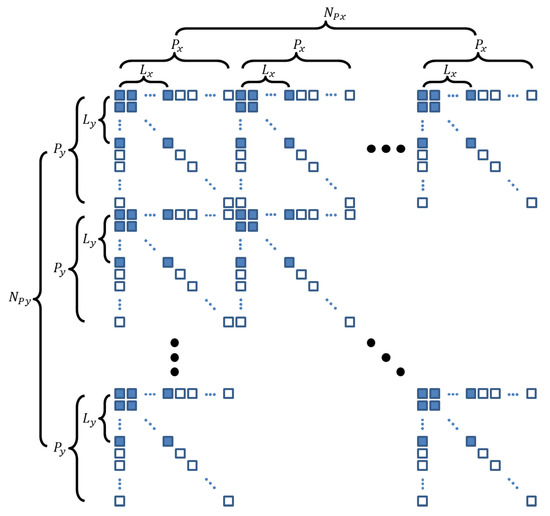 Sparse Rectangular and Spiral Array Designs for 3D Medical Ultrasound Imaging