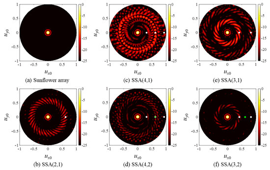 Sparse Rectangular and Spiral Array Designs for 3D Medical Ultrasound ...