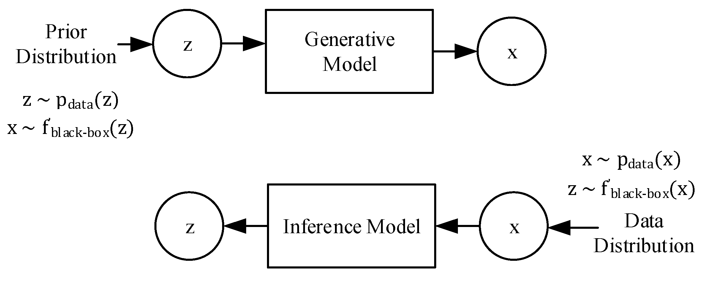A Deep Adversarial Approach Based on Multi-Sensor Fusion for Semi-Supervised Remaining Useful ...