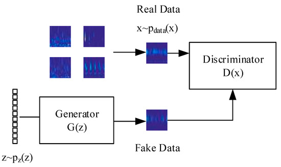 A Deep Adversarial Approach Based on Multi-Sensor Fusion for Semi-Supervised Remaining Useful ...